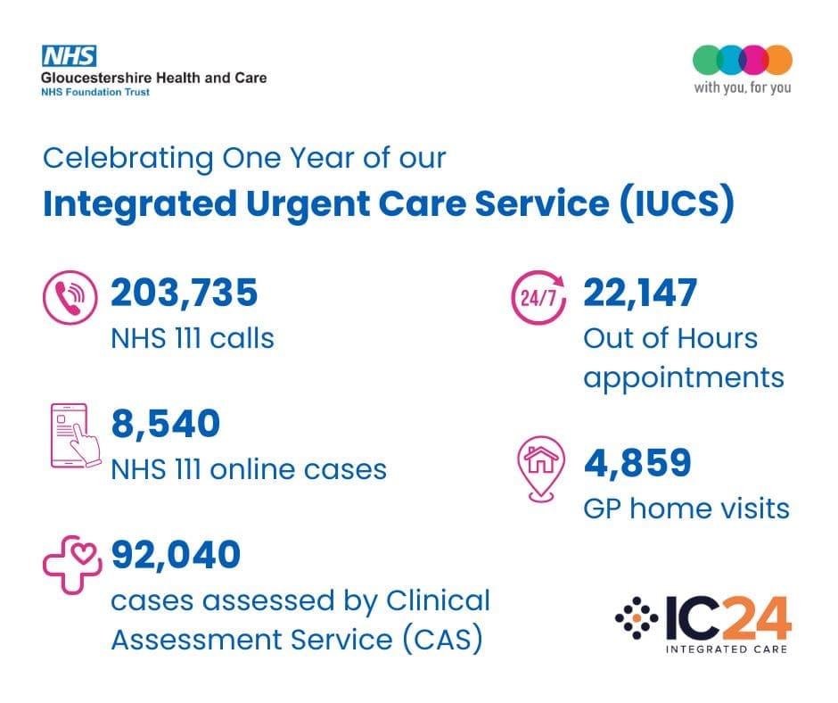 GHC Archives > Glos Health & Care NHS Foundation Trust