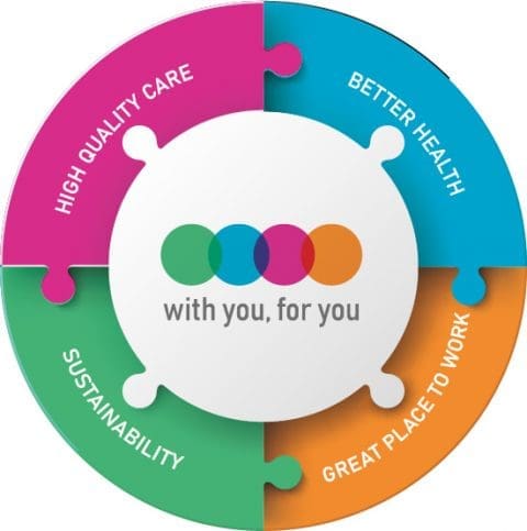 Trust Strategy 2021 - 2026: Better Care Together - with you, for you ...